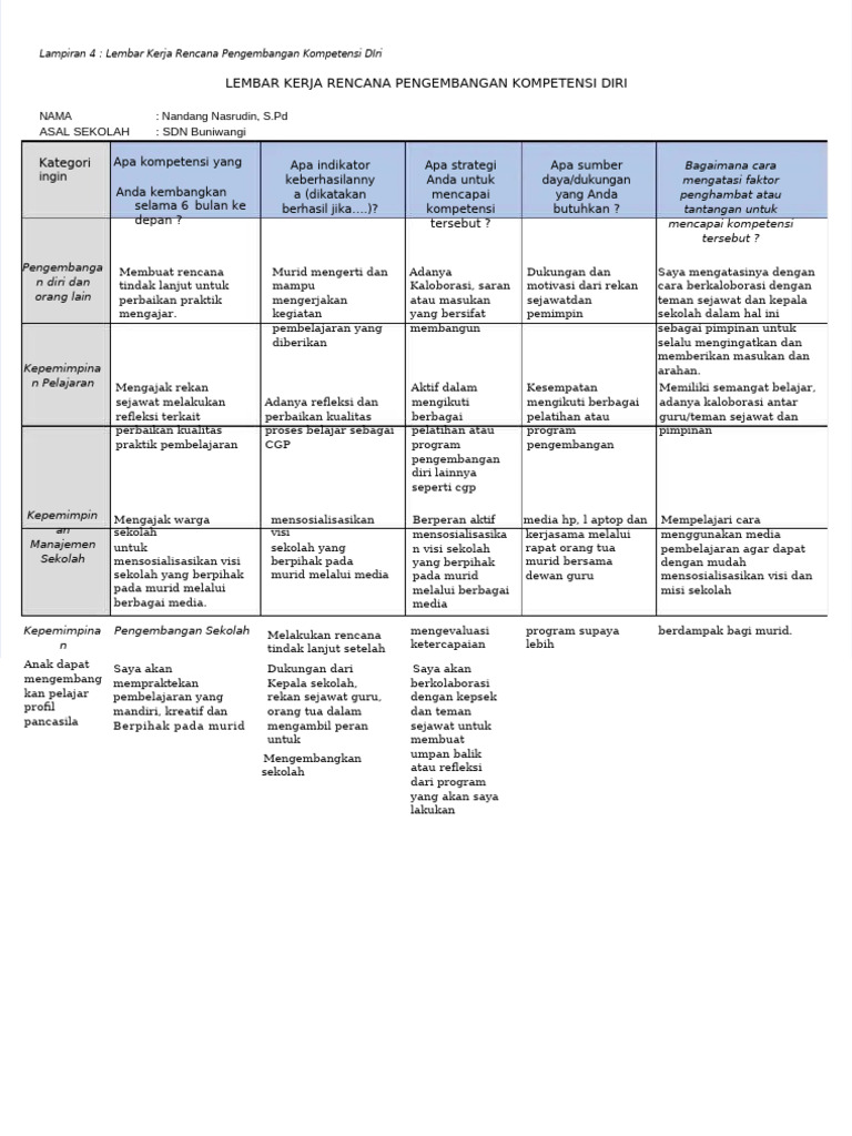 PDF Lampiran 4 Lembar Kerja Rencana Pengembangan Kompetensi Diri - Compress | PDF
