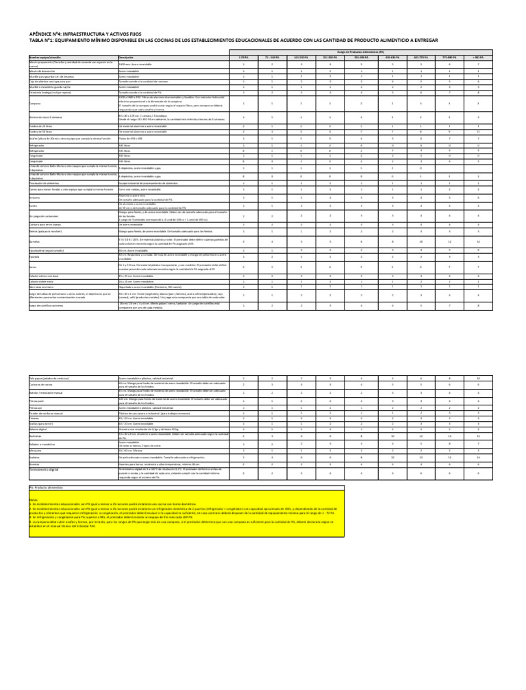 Apendice 4 - 1 Equipamiento Mínimo | PDF