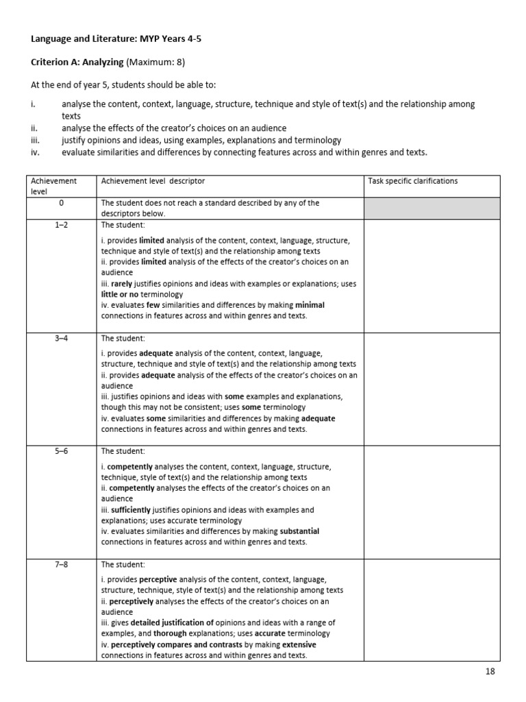 MYP Years 4-5 Grade 9-10 Rubrics (2) | PDF