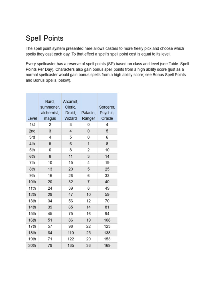Spell Points 1e | PDF