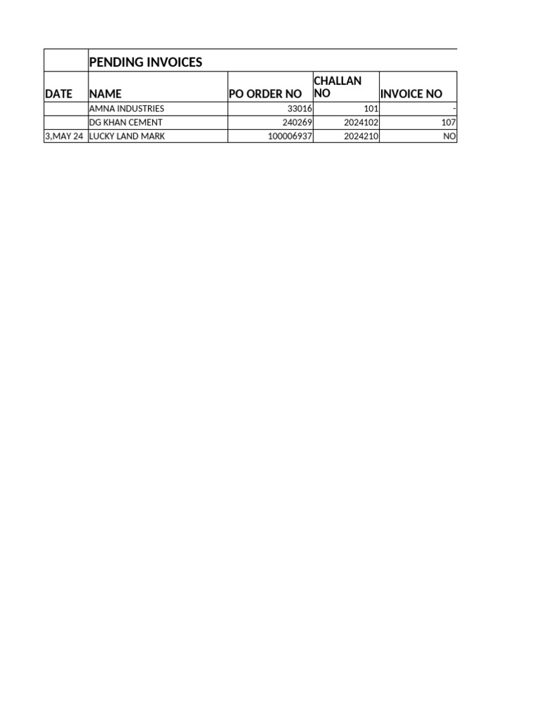 Incomplete Invoices | PDF