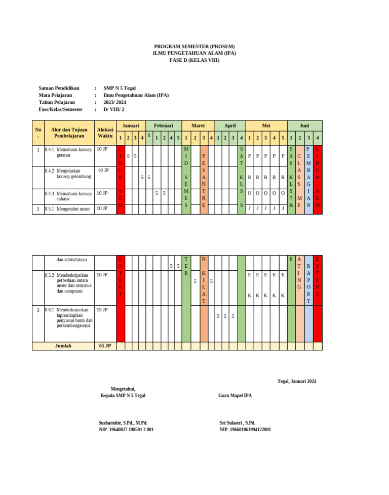 PROSEM 8 SMT 2 | PDF