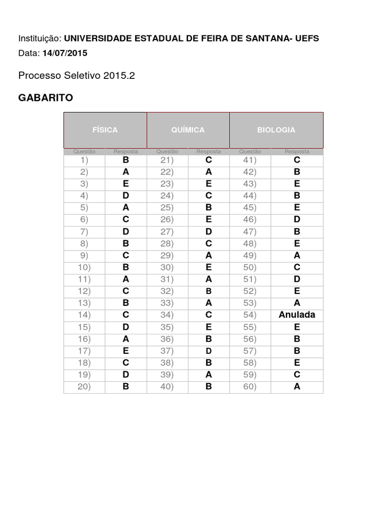 Gabarito UEFS 2015.2 - 3º Dia | PDF