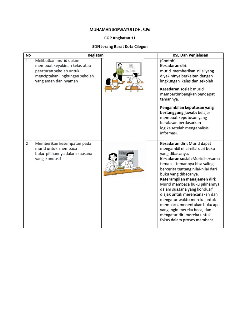 Tugas Tabel 2b.1 - Muhamad Sofwatulloh | PDF
