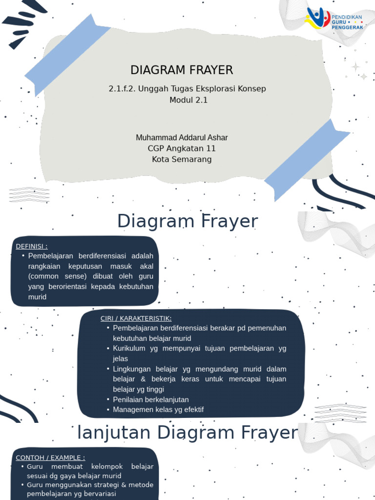 Diagram Frayer | PDF