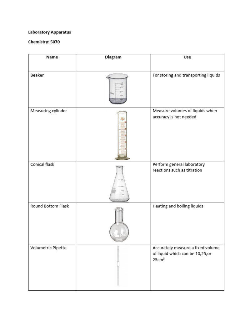 Chem Apparatus | PDF