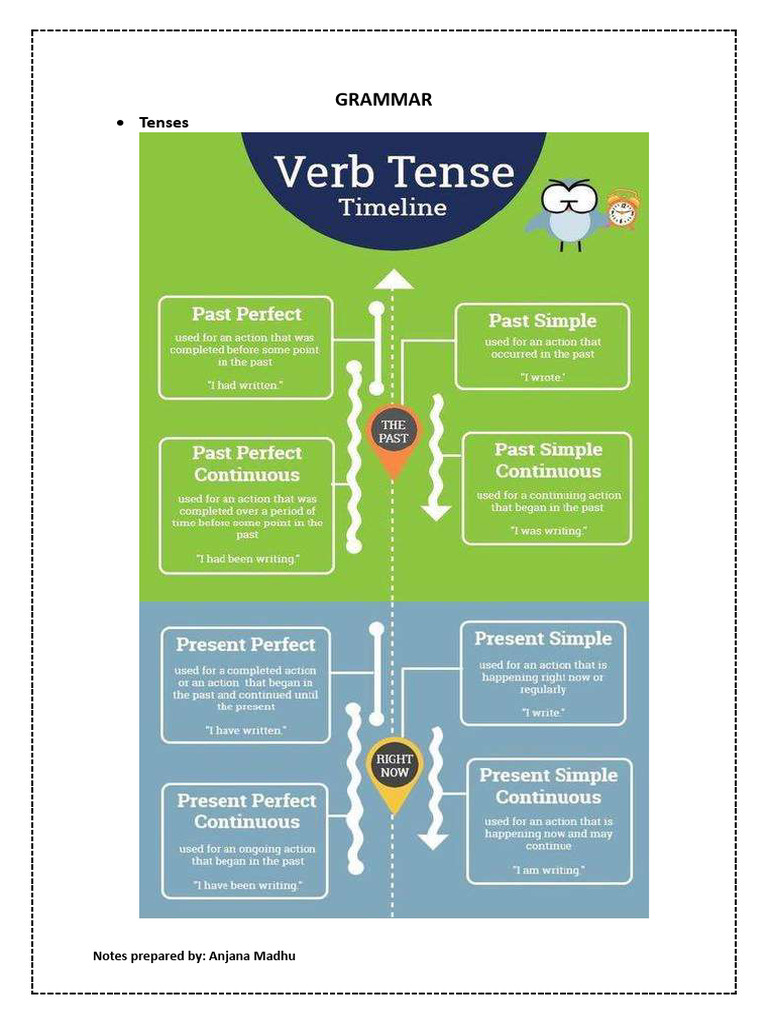 GRAMMAR | PDF