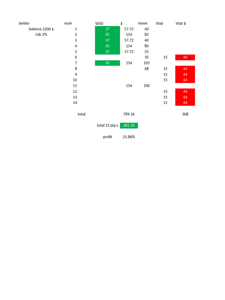 New Microsoft Office Excel Worksheet | PDF