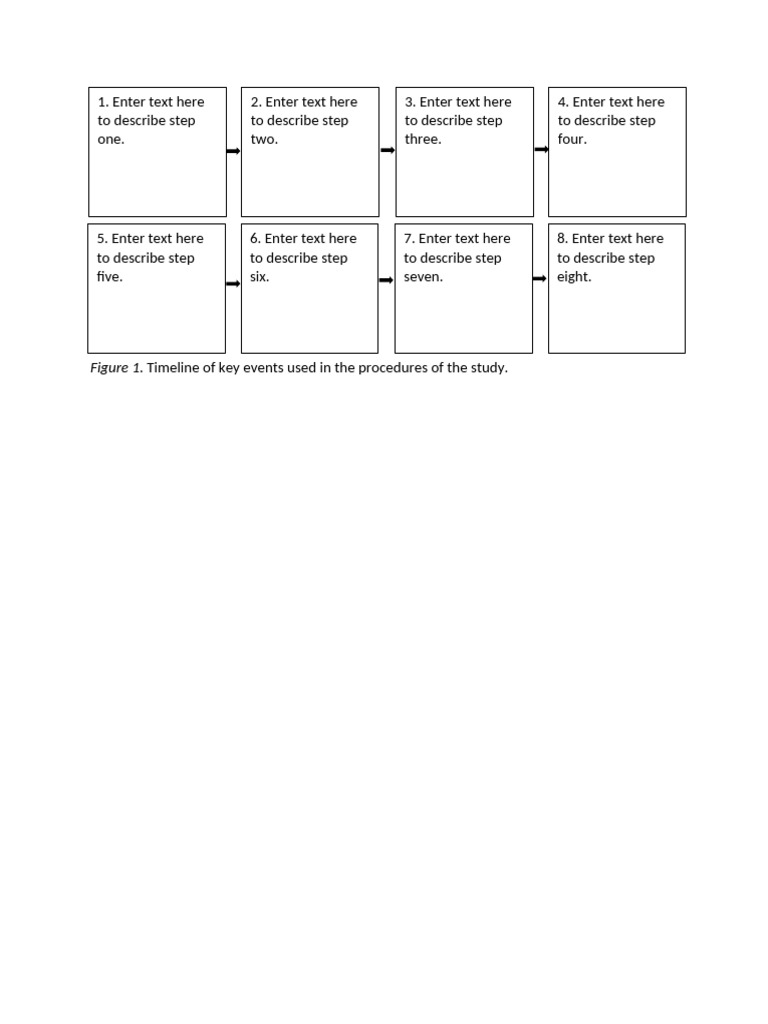 Timeline Figure 1 | PDF