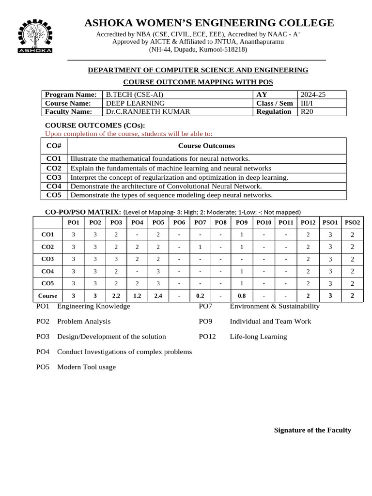 9.b.co-Po Mapping - Deep Learning | PDF