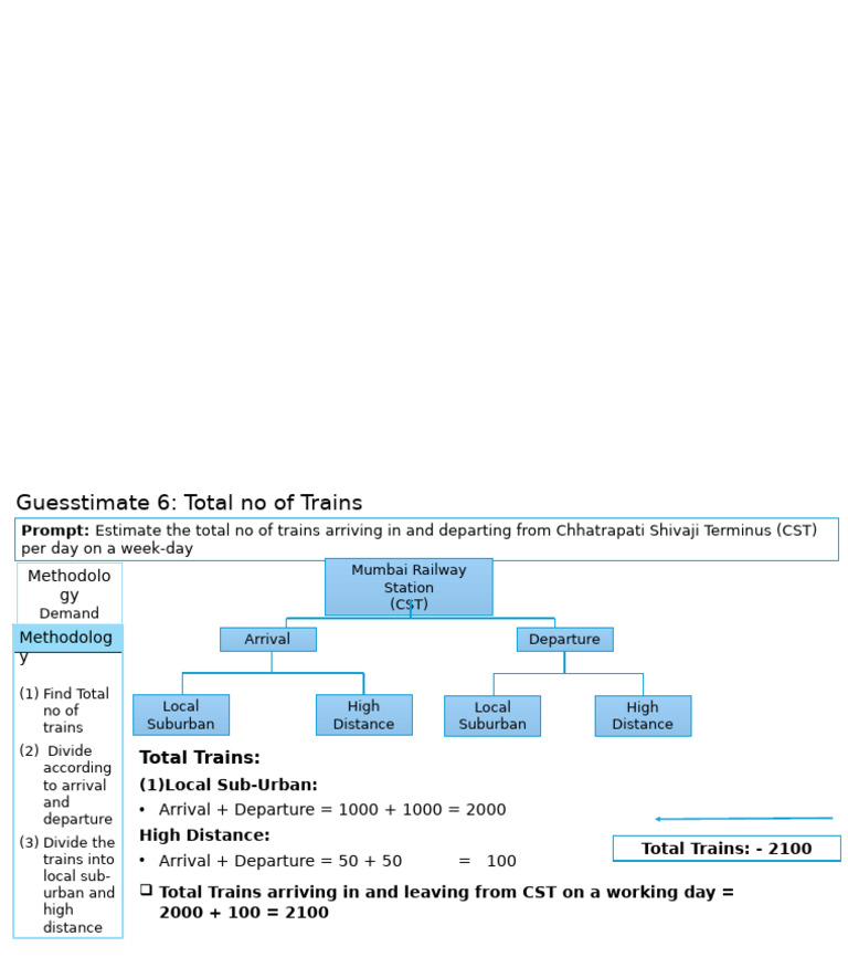 CST Trains | PDF