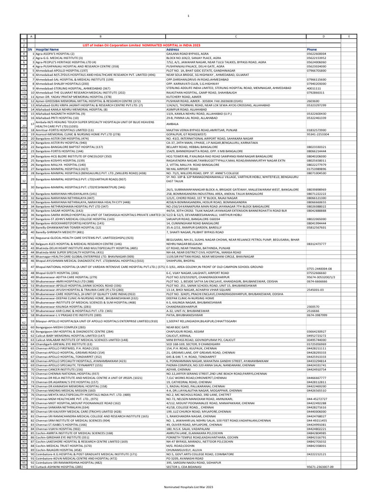 Ioc Nominated Hospitals 2023 | PDF