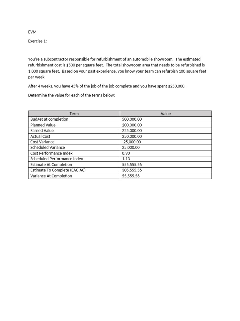 EVM example Answer | PDF