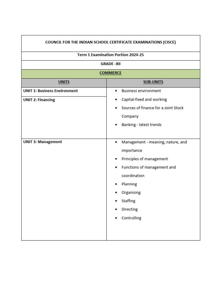 Annexure I A 6 Cisce Term 1 Portion Grade 12 Ay24 25 | PDF