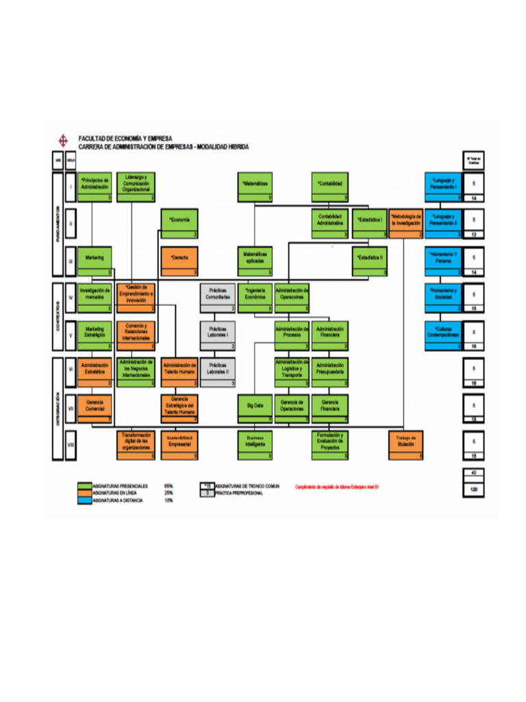 Malla Curricular Administracion de Empresas | PDF Malla Curricular Administracion de Empresas | PDF