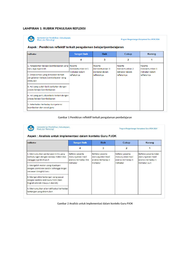 Lampiran - Modul 1.1 Tugas PKG Pjok Radi Parain | PDF