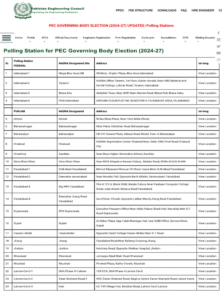 Polling Stations | PDF