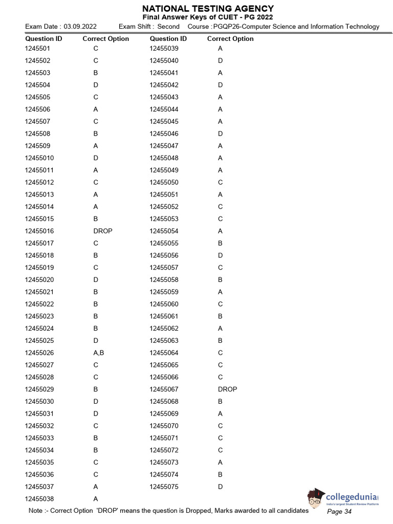 CUET PG 2022 Computer Science Answer Keys | PDF | Technology & Engineering