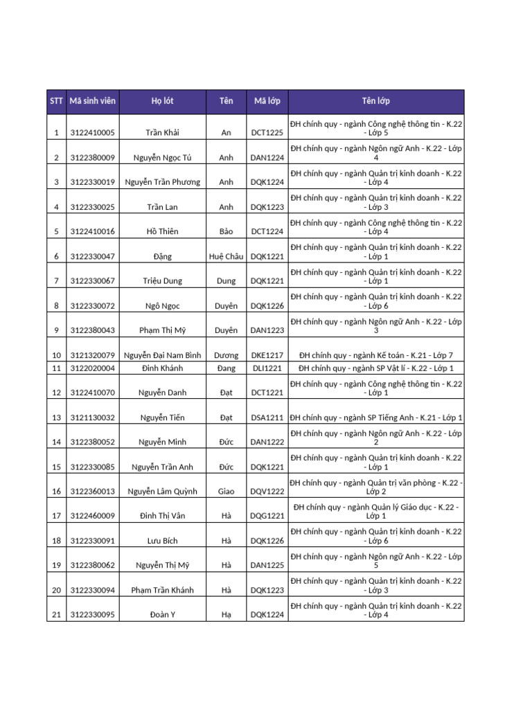 Diem Cong KTCT | PDF