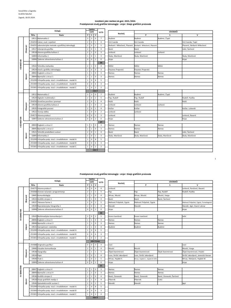 Izvedbeni Plan Nastave 2023 - 24 18.3.2024 Prijediplomski | PDF