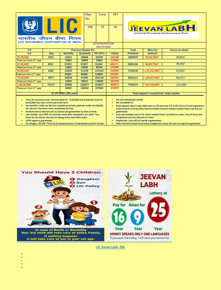 LIC Jeevan Labh Plan Overview | PDF | Life Insurance | Insurance