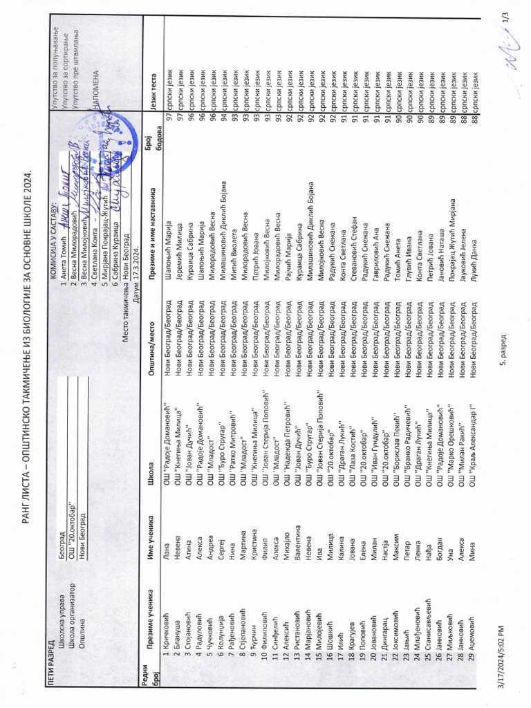 KONACNI REZULTATI Opsinsko2024 Novi-Beograd PETI Razred | PDF