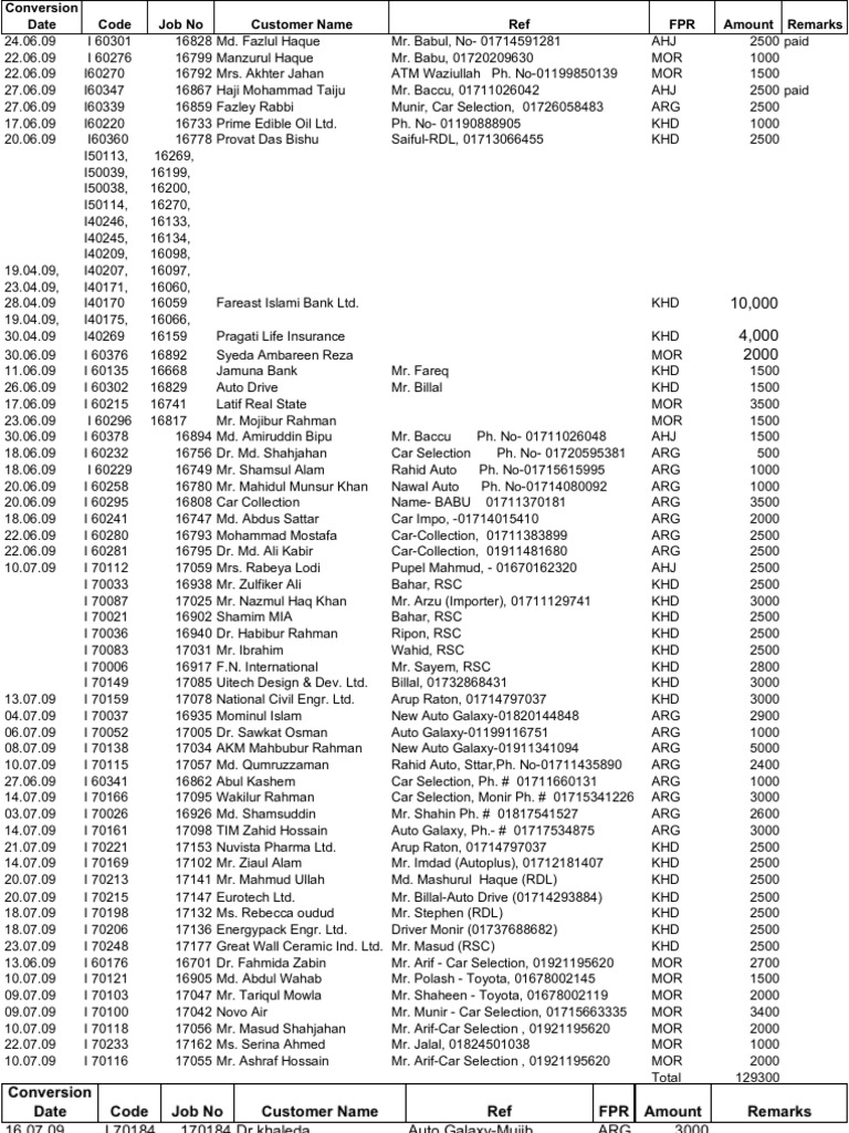 Data Encoding Enthusiasts | PDF