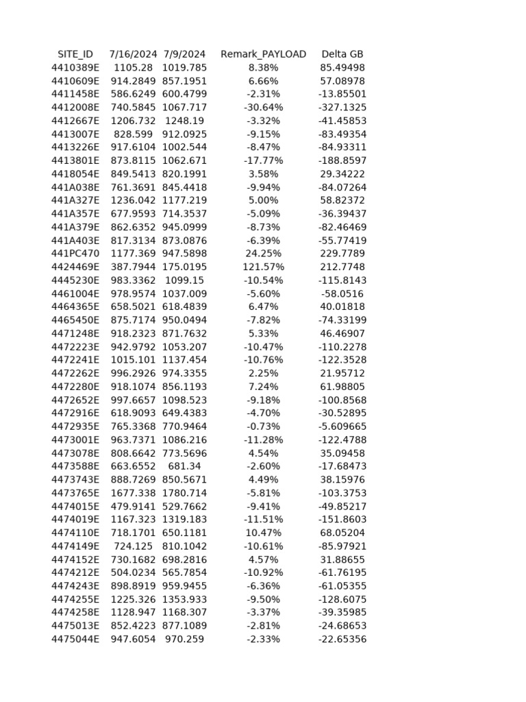 Payload Compare 7day | PDF