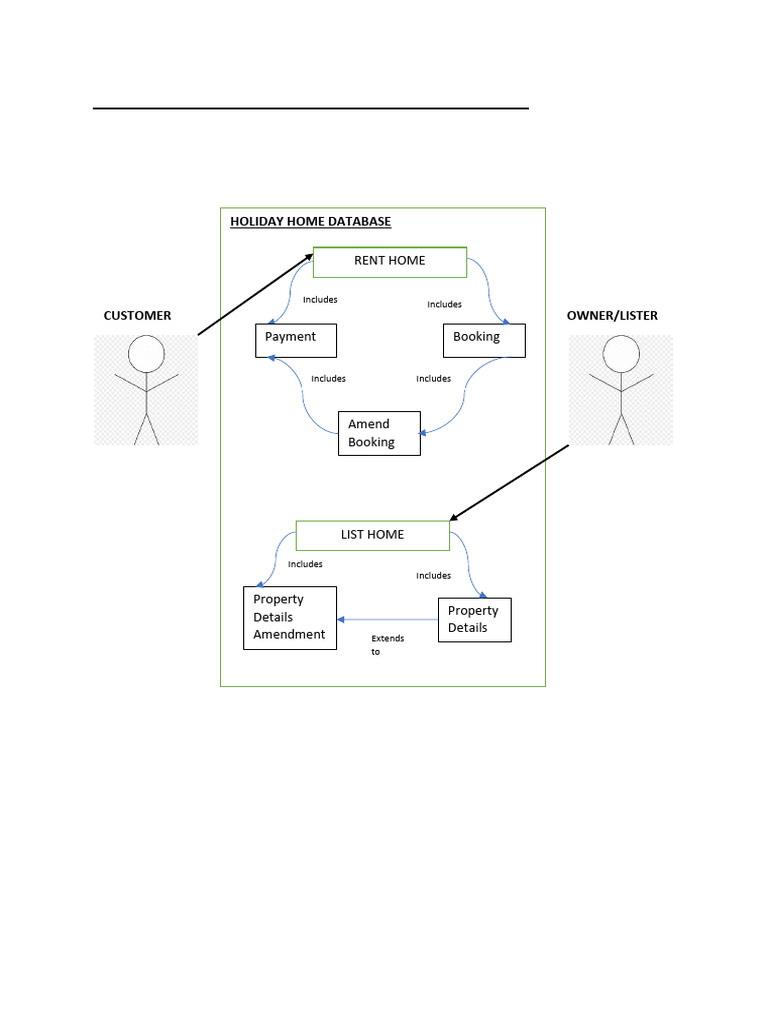 Usecases Overview1 | PDF