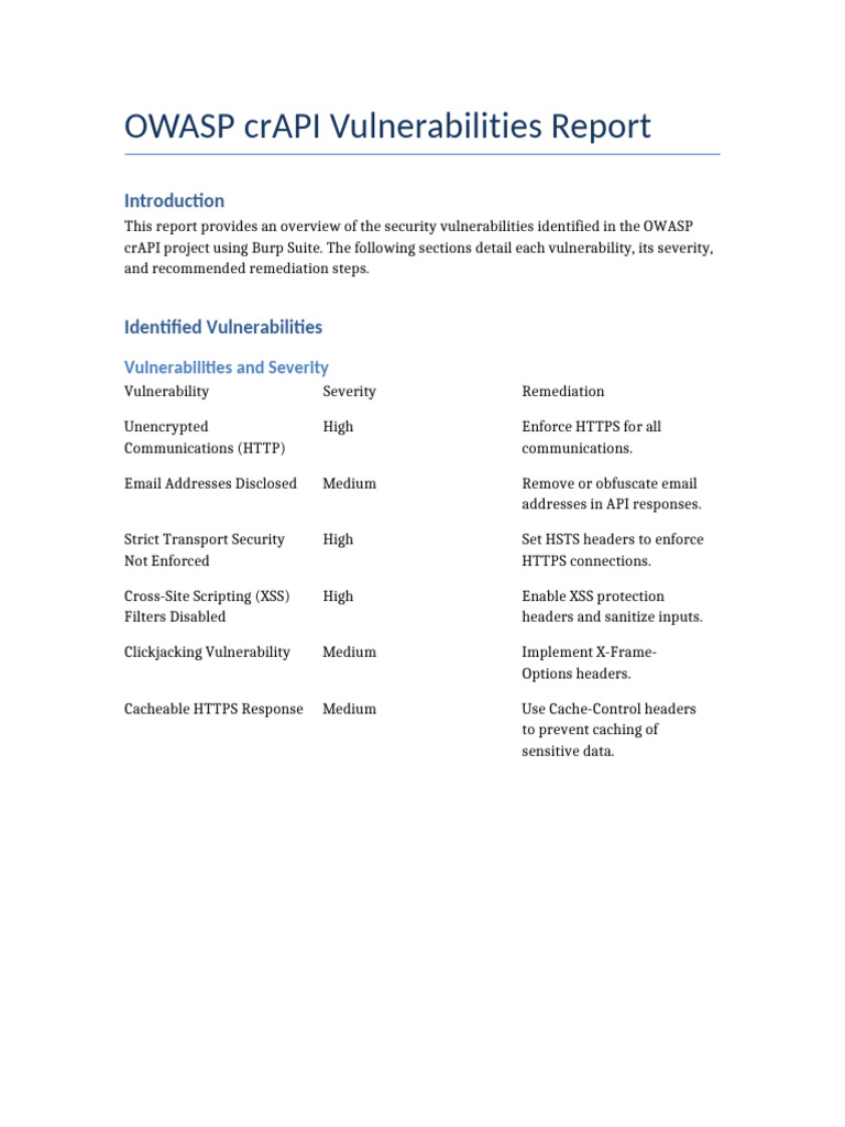 OWASP CrAPI Vulnerabilities Report | PDF