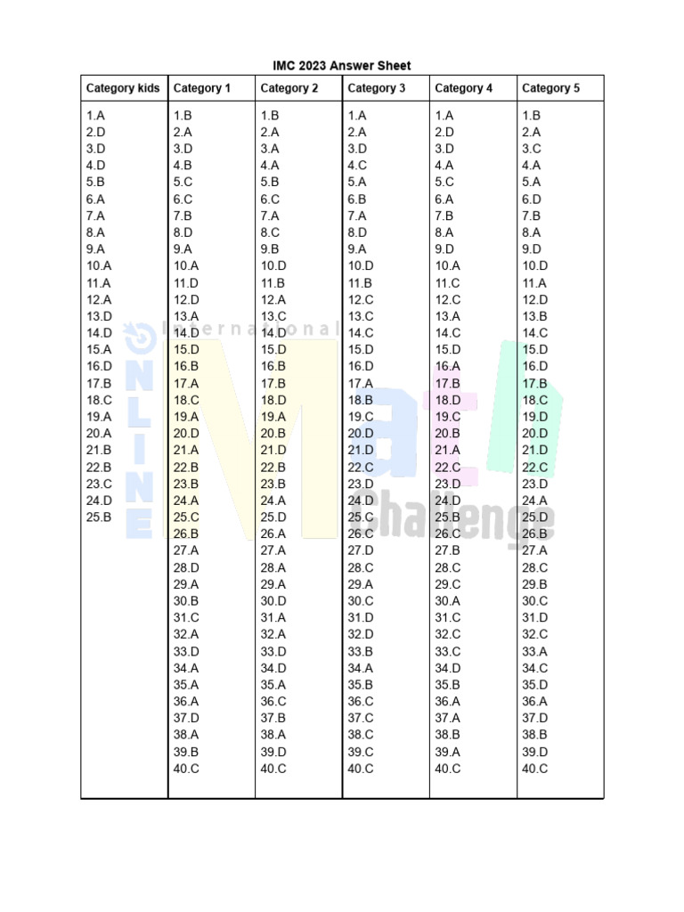 IMC 2023 Answer Sheet | PDF