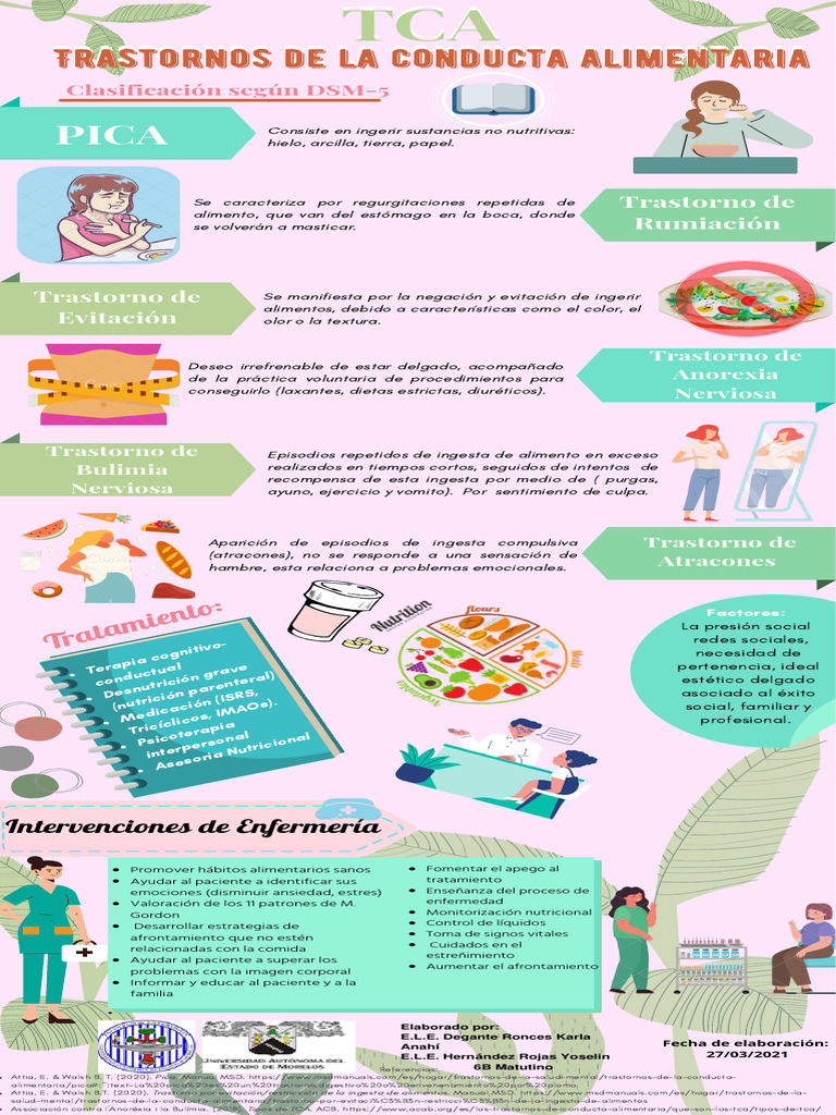 4 Infografia Tema Trastorno De La Conducta Alimentaria 6b Pdf