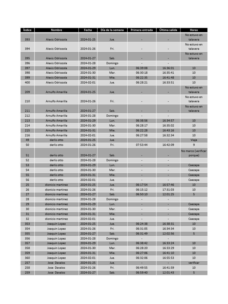 Marcacion Talavera 240201 | PDF