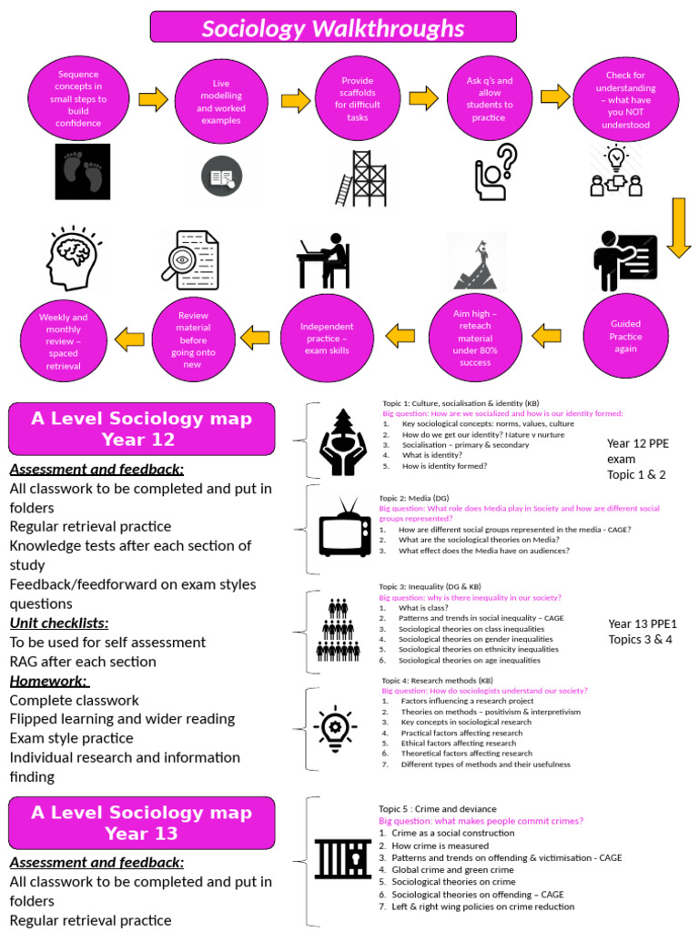 A Level Sociology Journey.260706718 | PDF