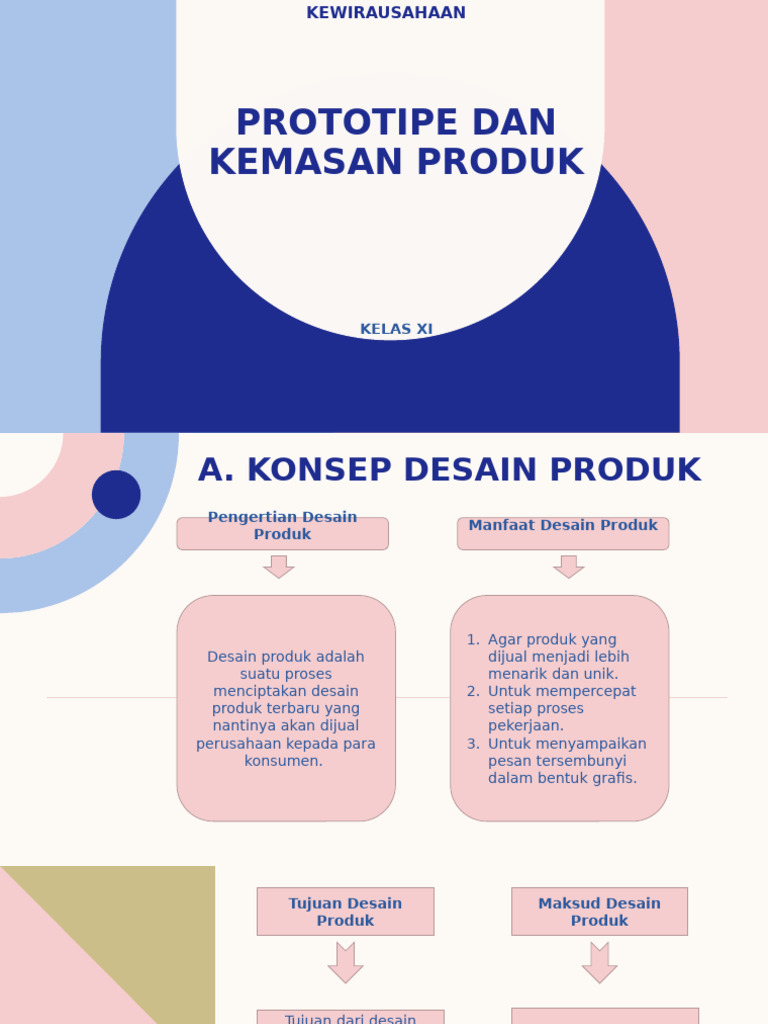 Prototipe Dan Kemasan Produk | PDF