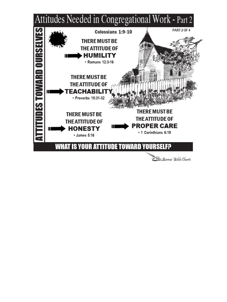 Attitudes Needed in Congregational Work - Two | PDF