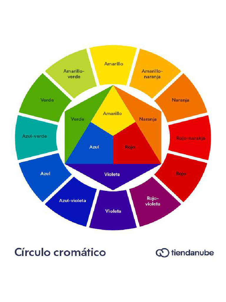 Circulo Cromatico | PDF