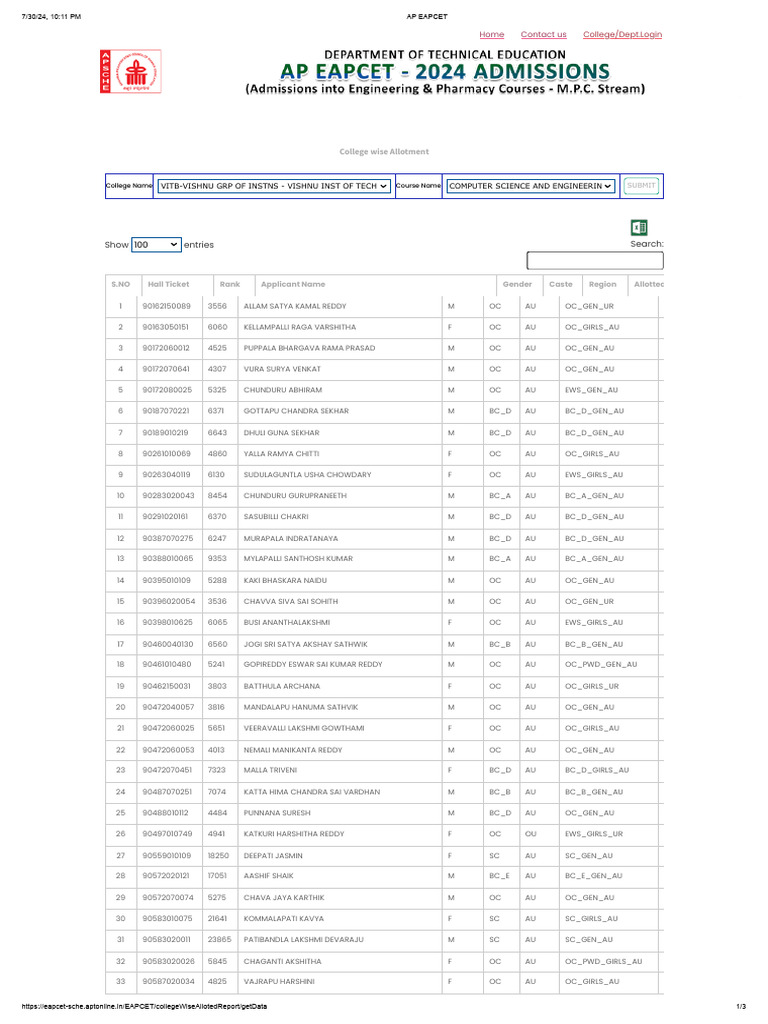Vishnu Group of Institutions Vishnu Institute of Technology | PDF