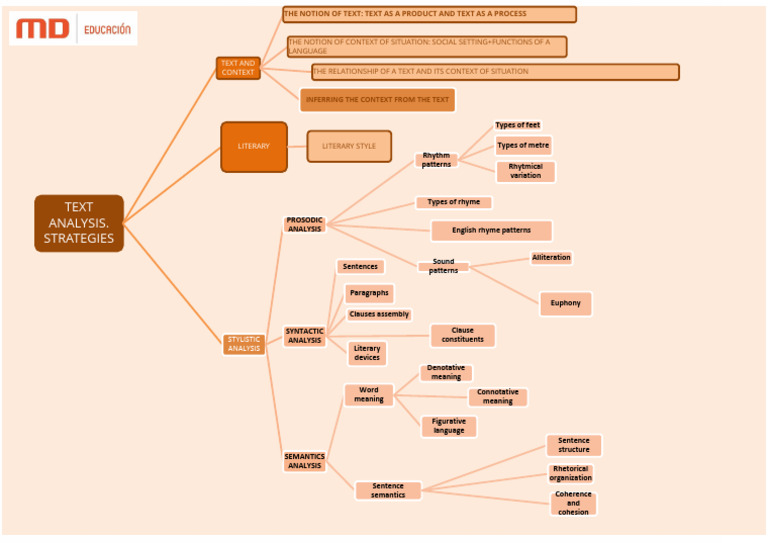 Topic 39 - Esquema | PDF