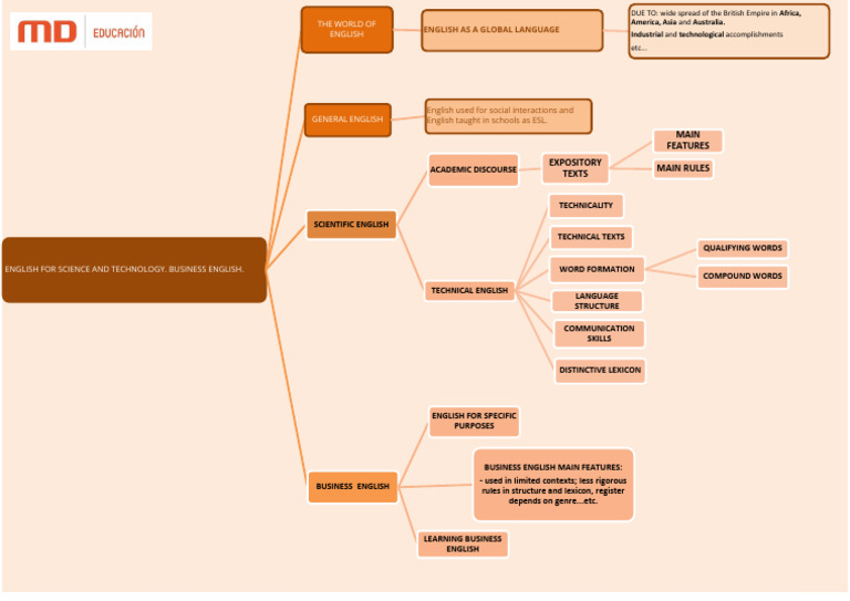 Topic 38 - Esquema | PDF