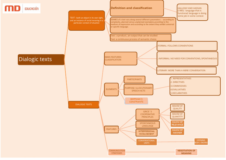 Topic 36 - Esquema | PDF
