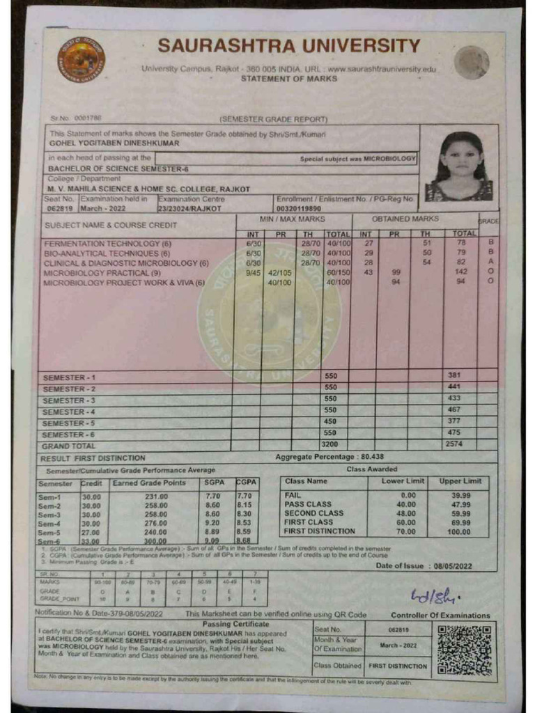 Yogita Bsc. Sem 6 Marksheet | PDF