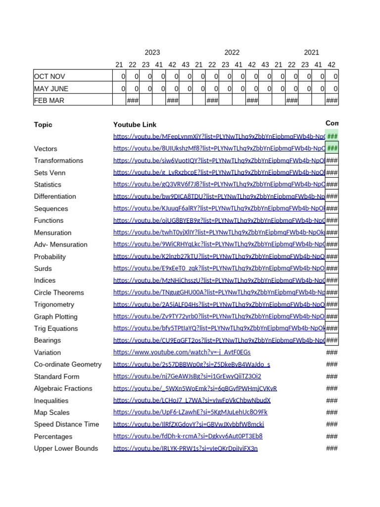 iGCSE Maths Past Paper Checklist | PDF