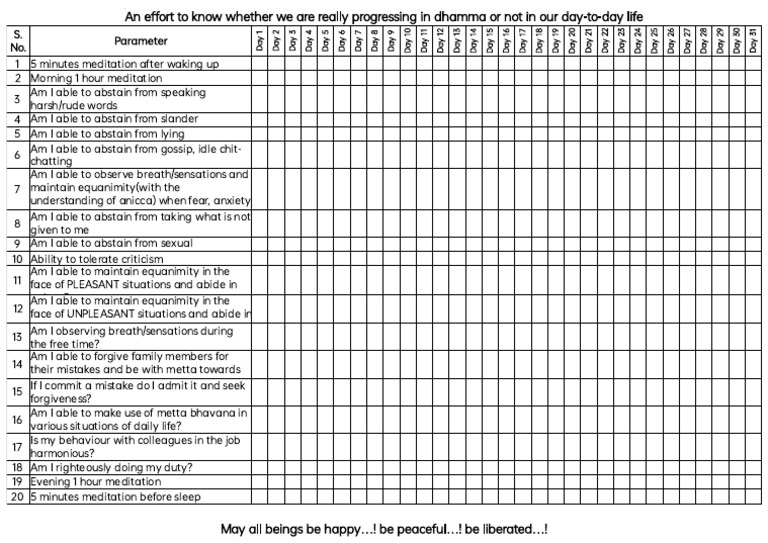 Daily Self Assessment English | PDF