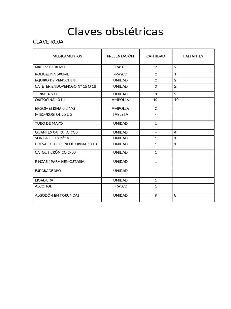 Claves Obstétricas | PDF