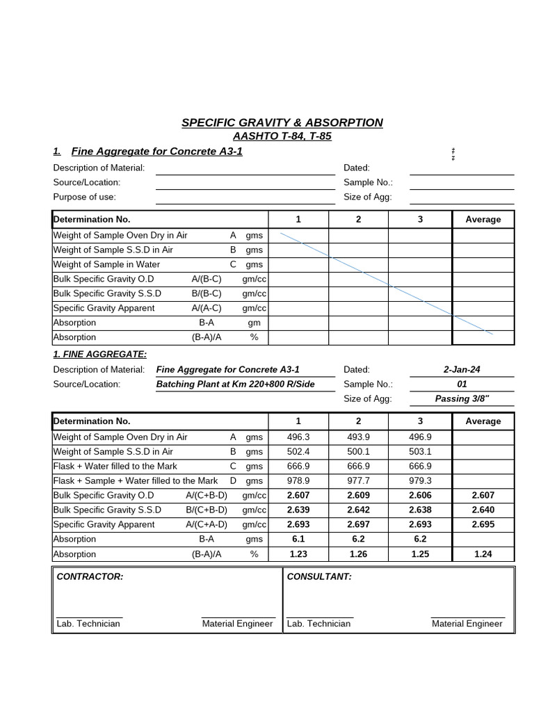 Fine Agg Specific Gravity | PDF