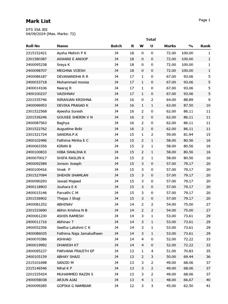 Mark List: Total Roll No Name Batch R W U Marks % Rank | PDF