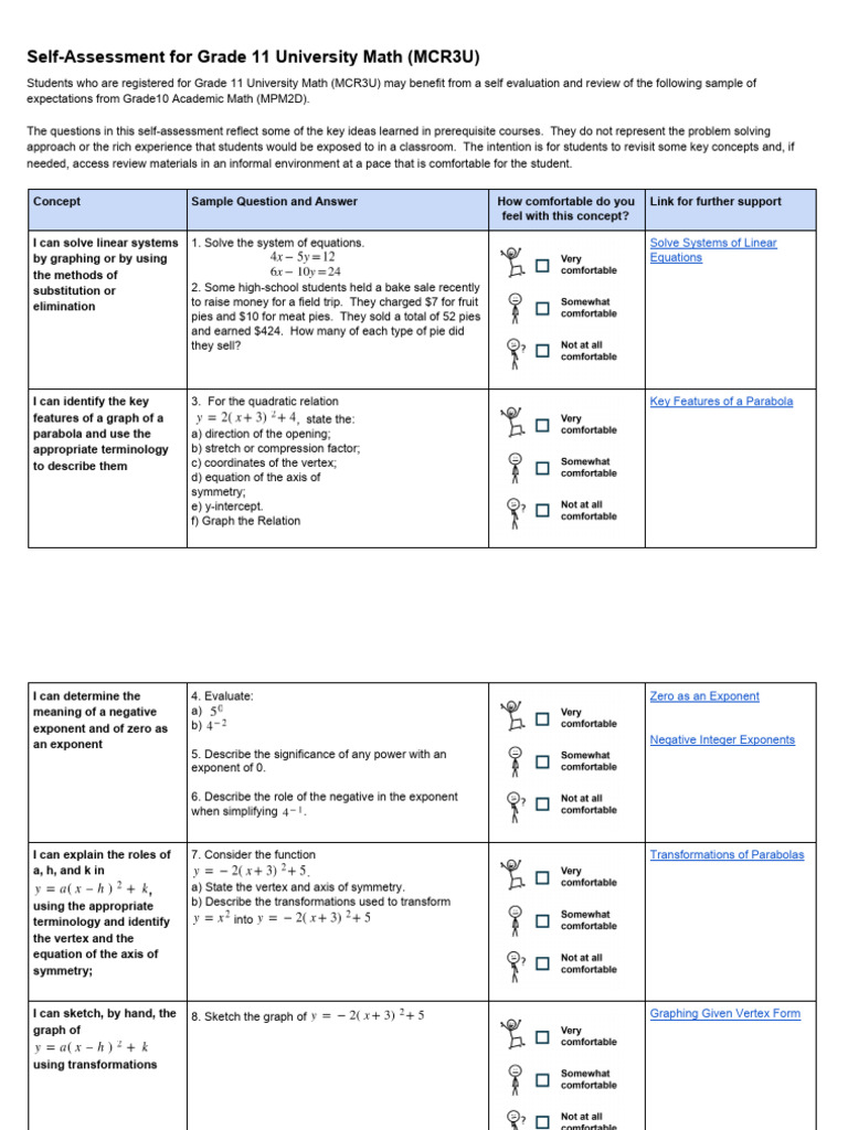 MCR3U Self Assessment | PDF