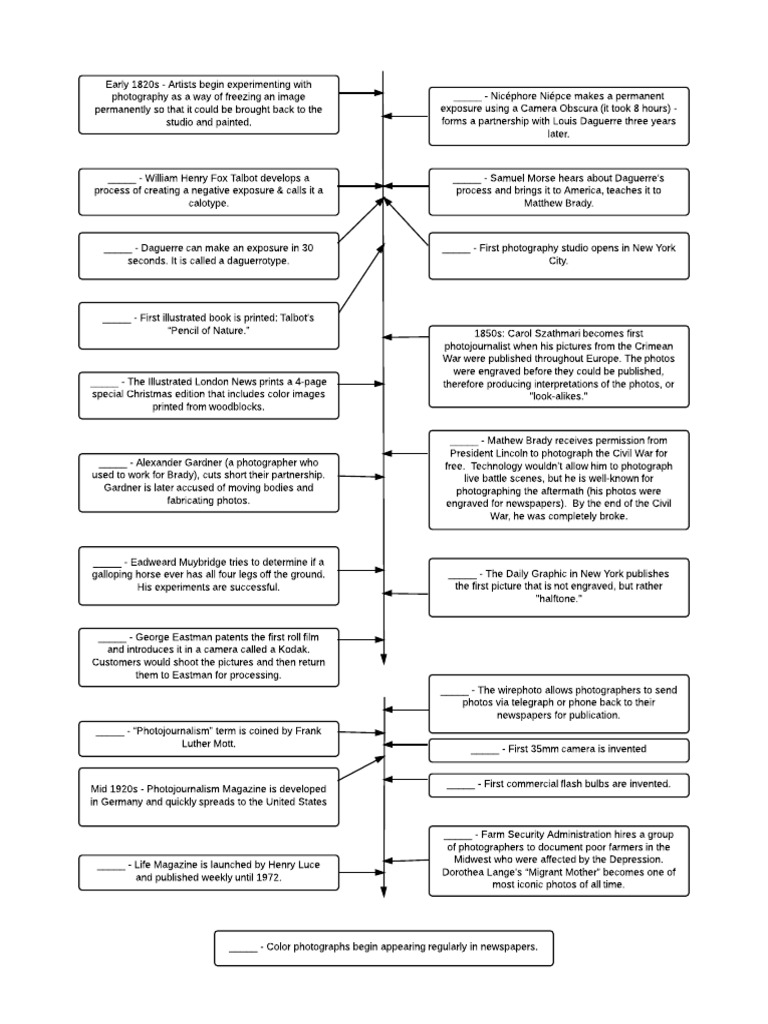 WESLEY IVEY PDF - Photography Timeline Without Dates | PDF
