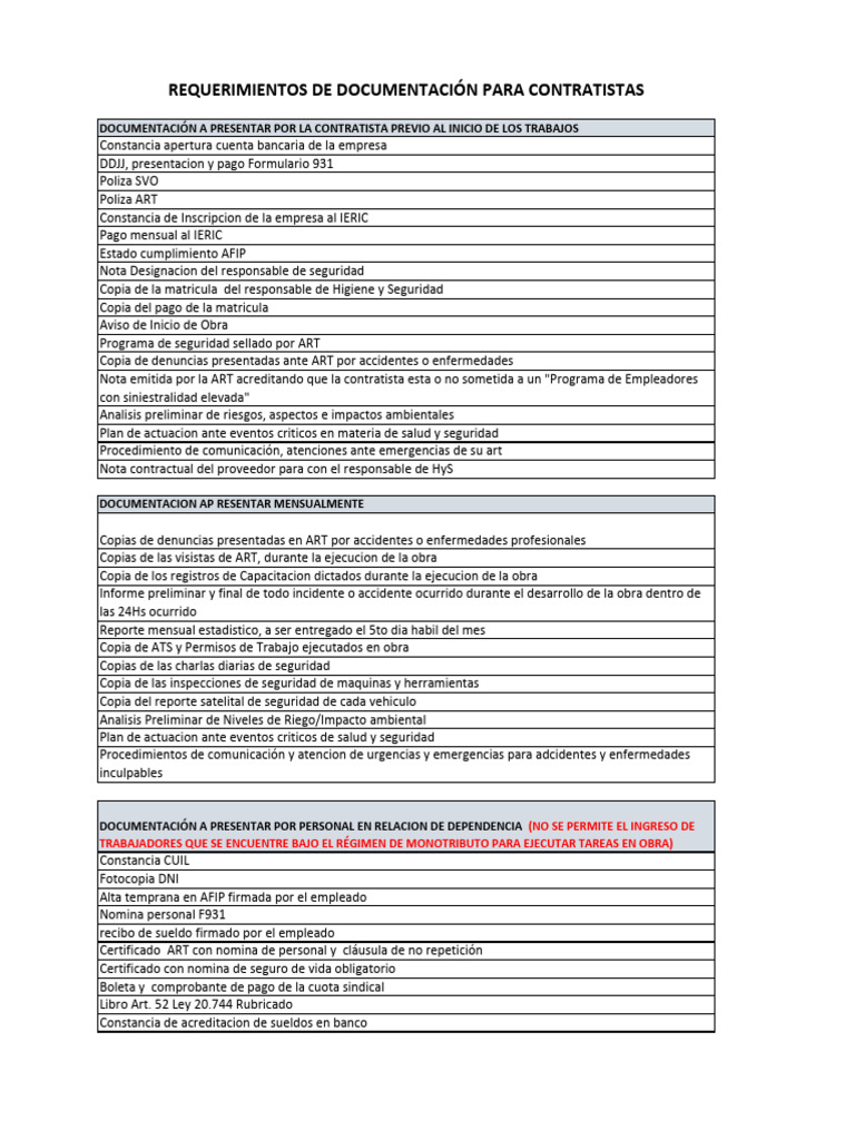 Requerimientos de Documentación SMO | PDF